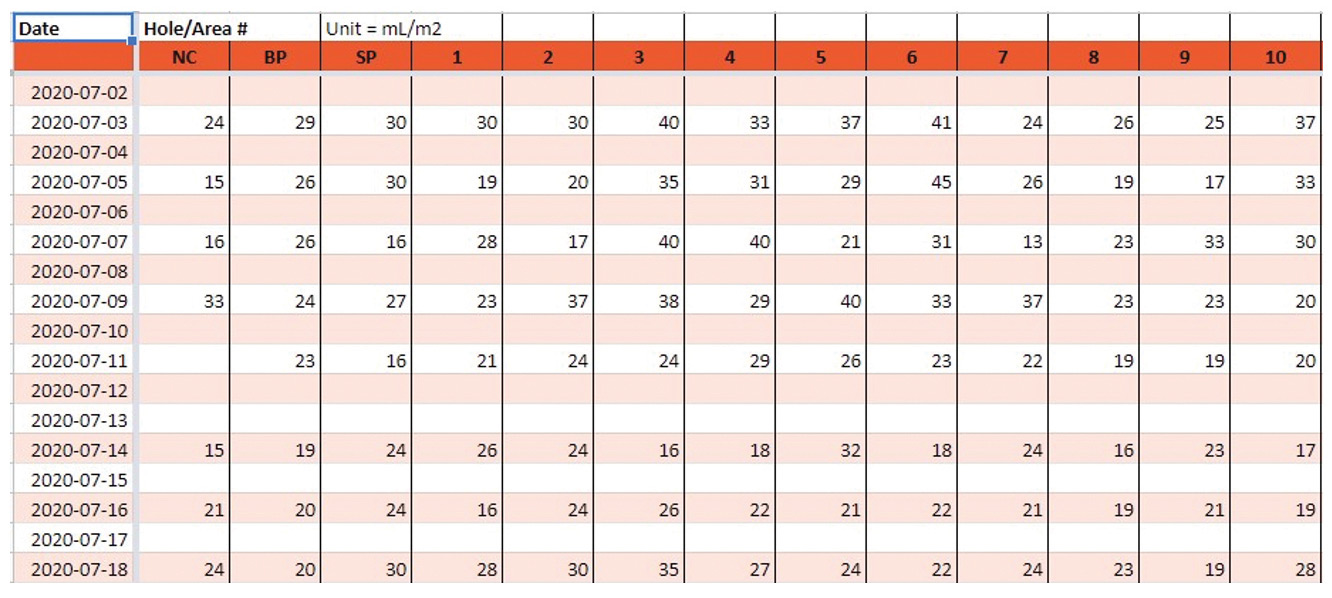 Measuring turfgrass clipping volume: How-to and FAQ - GCMOnline.com