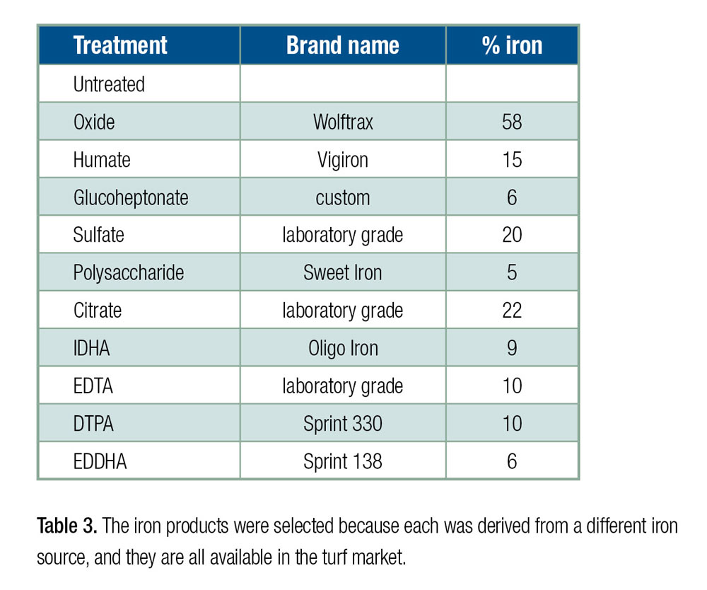 Soil solubility of iron fertilizers - GCMOnline.com