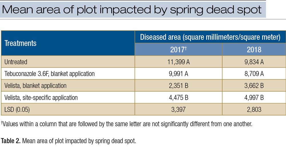 Spring dead spot: Site-specific management - GCMOnline.com